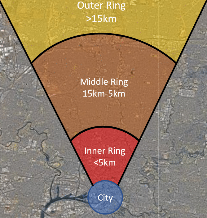 Place vs Space…a shift in the way we live. | Blue Wealth Property