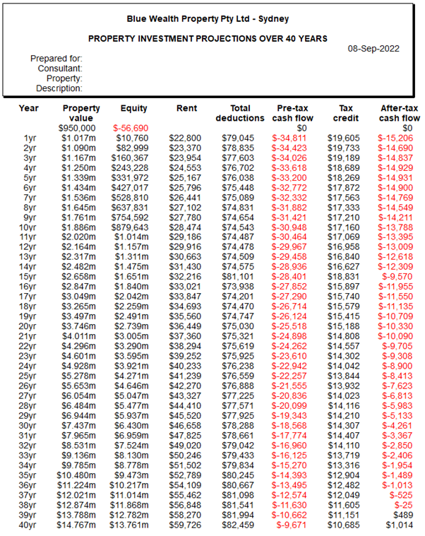 Houses vs Units (the ultimate no BS guide) | Blue Wealth Property